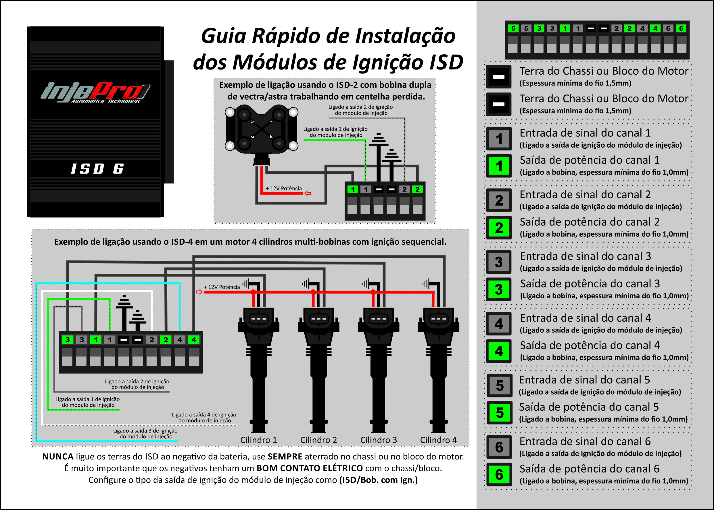 INJEPRO - Tecnologia Automotiva